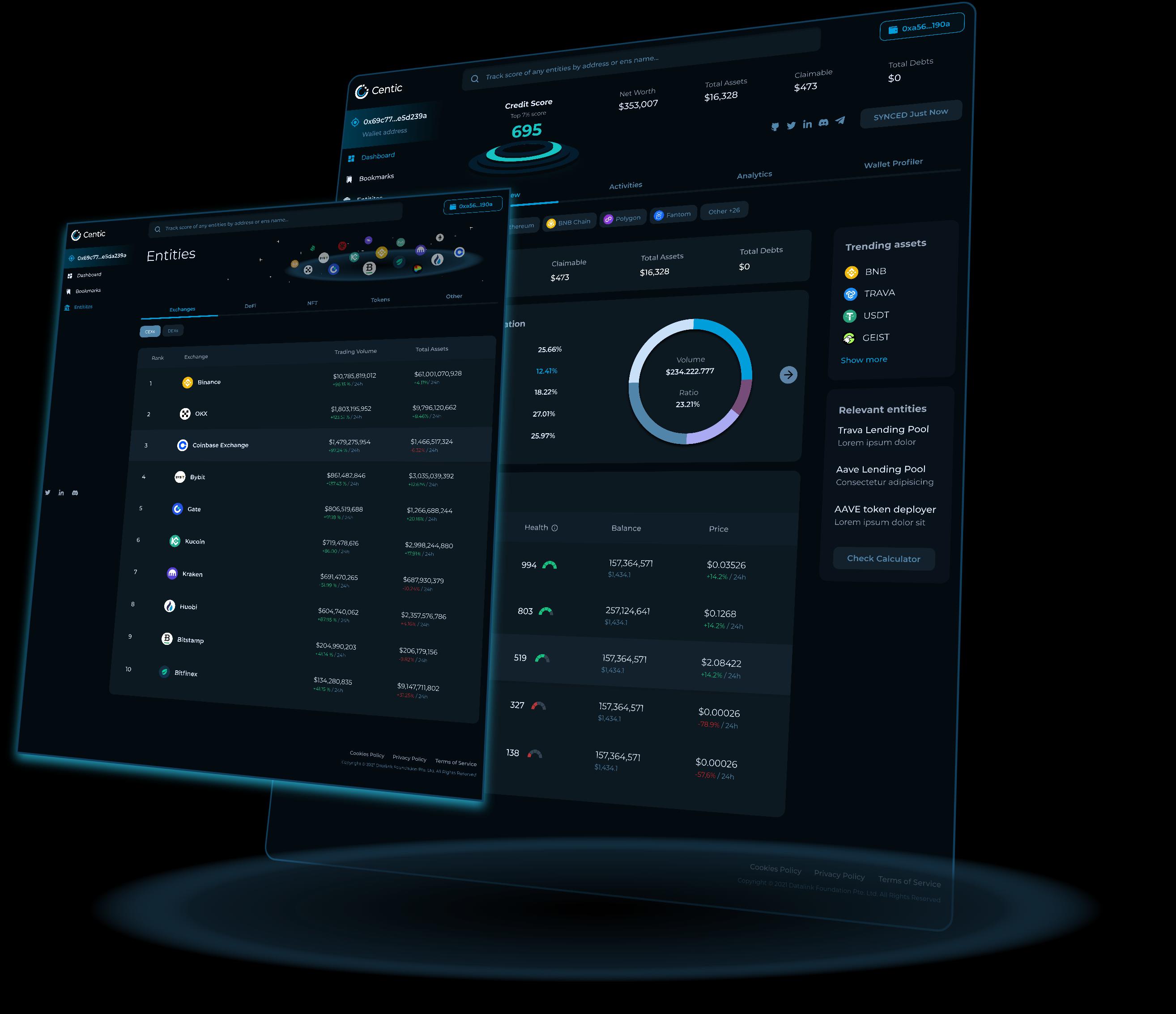 Analytic Dashboard | Centic
